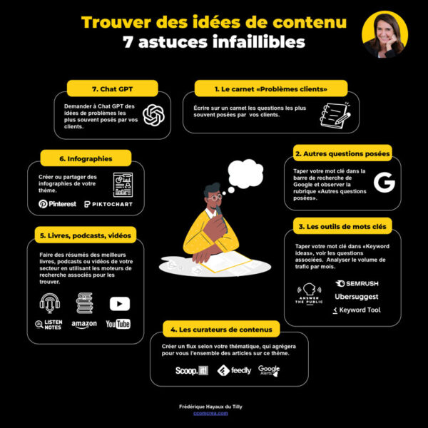 Infographies LinkedIn, Référencement SEO, Stratégie digitale